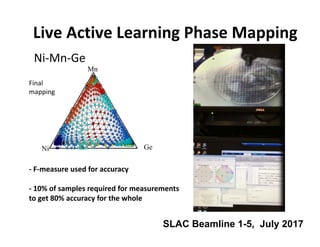 Combinatorial Experimentation and Machine Learning for Materials ...