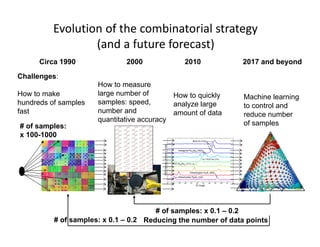 Combinatorial Experimentation and Machine Learning for Materials ...