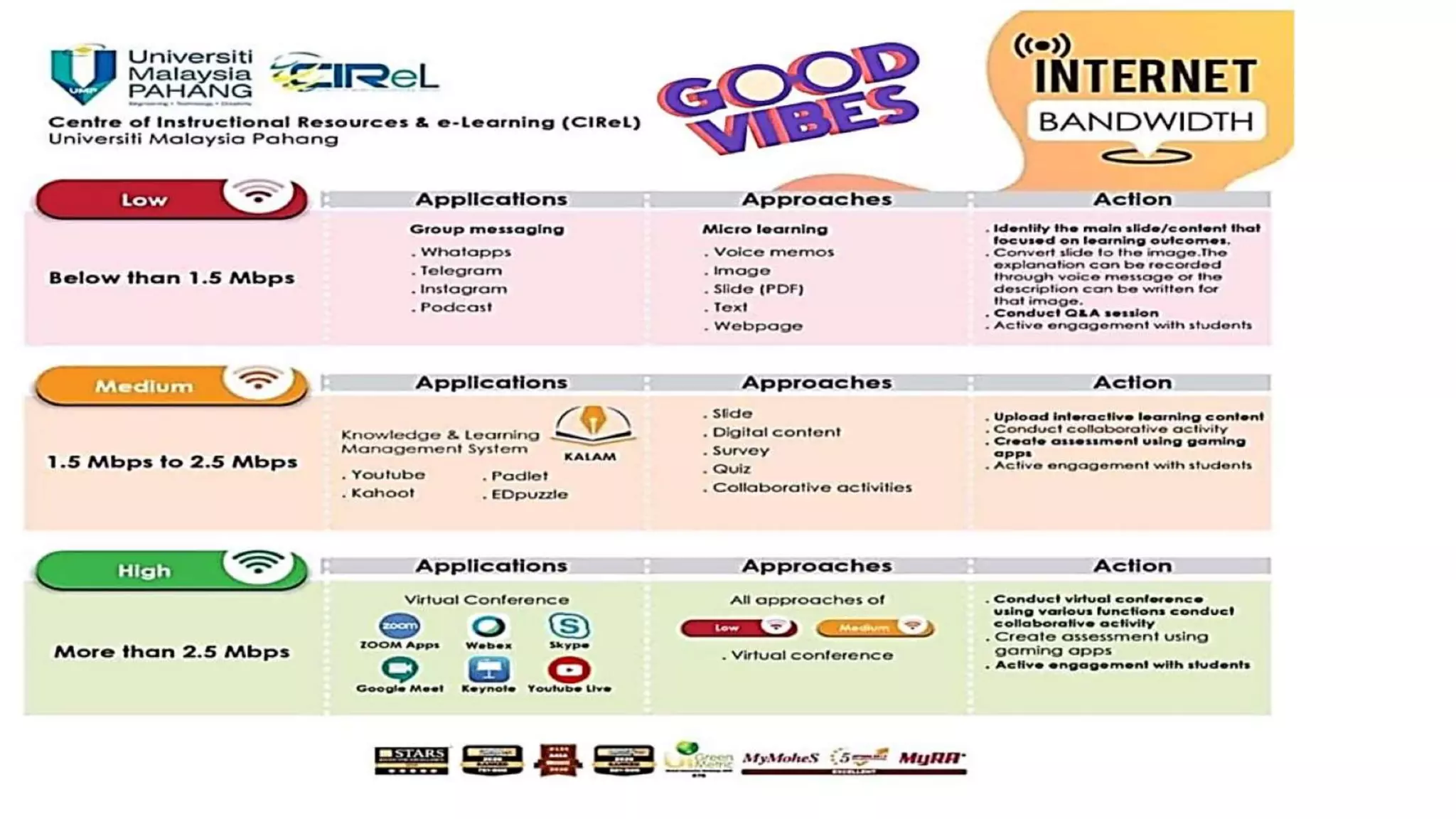 Interactive Content Design Using Elearning Tools for Developing Online Learning Experiences | PPT