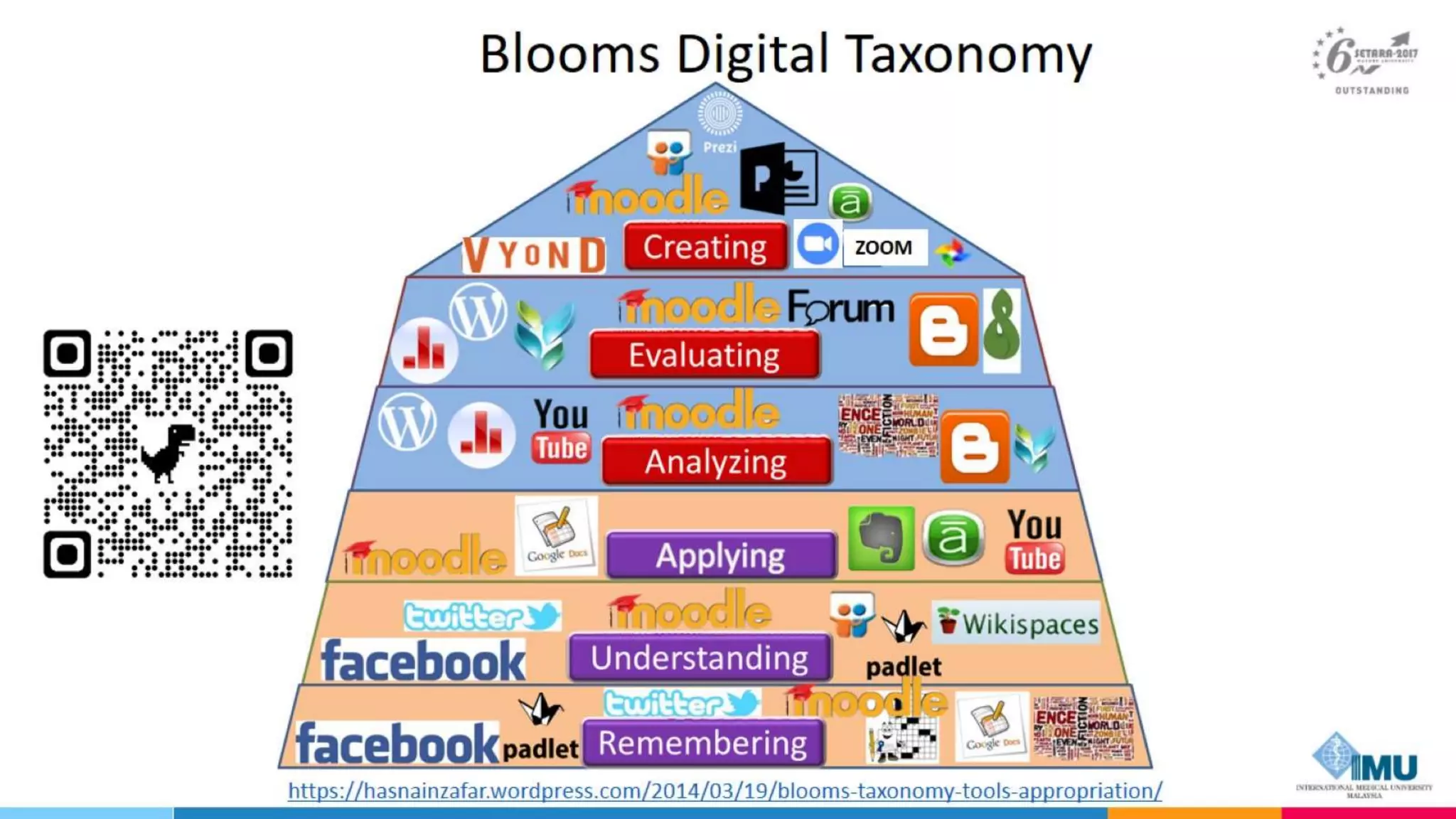 Interactive Content Design Using Elearning Tools for Developing Online ...