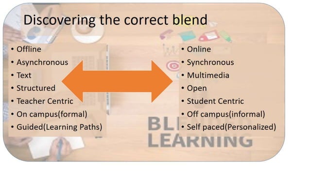 Interactive Content Design Using Elearning Tools for Developing Online Learning Experiences | PPT
