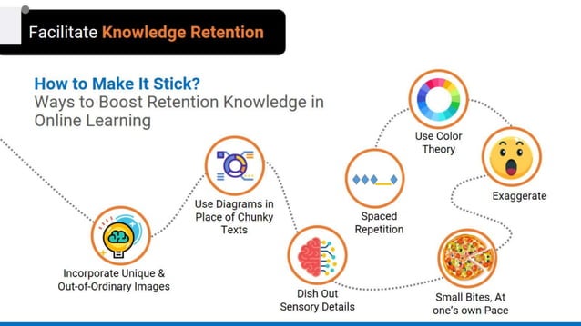 Interactive Content Design Using Elearning Tools for Developing Online Learning Experiences | PPT