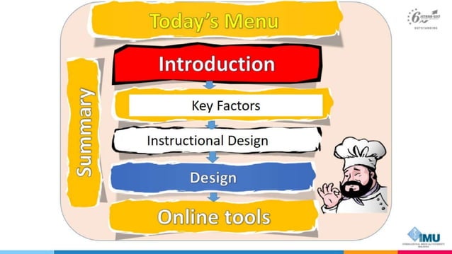 Interactive Content Design Using Elearning Tools for Developing Online Learning Experiences | PPT