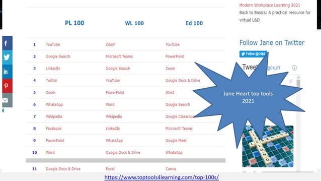 Interactive Content Design Using Elearning Tools for Developing Online Learning Experiences | PPT