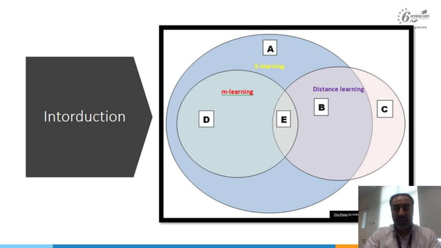Interactive Content Design Using Elearning Tools for Developing Online Learning Experiences | PPT