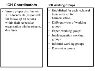 Ich ppt | PPTX | Pharmaceutical Industry | Industries