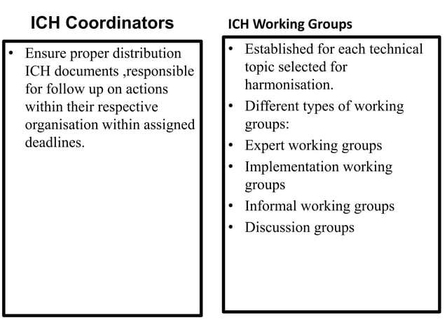 Ich ppt | PPTX | Pharmaceutical Industry | Industries