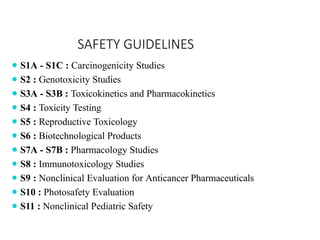 ICH PPT all about guidlines .pptx