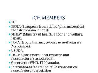 ICH PPT all about guidlines .pptx