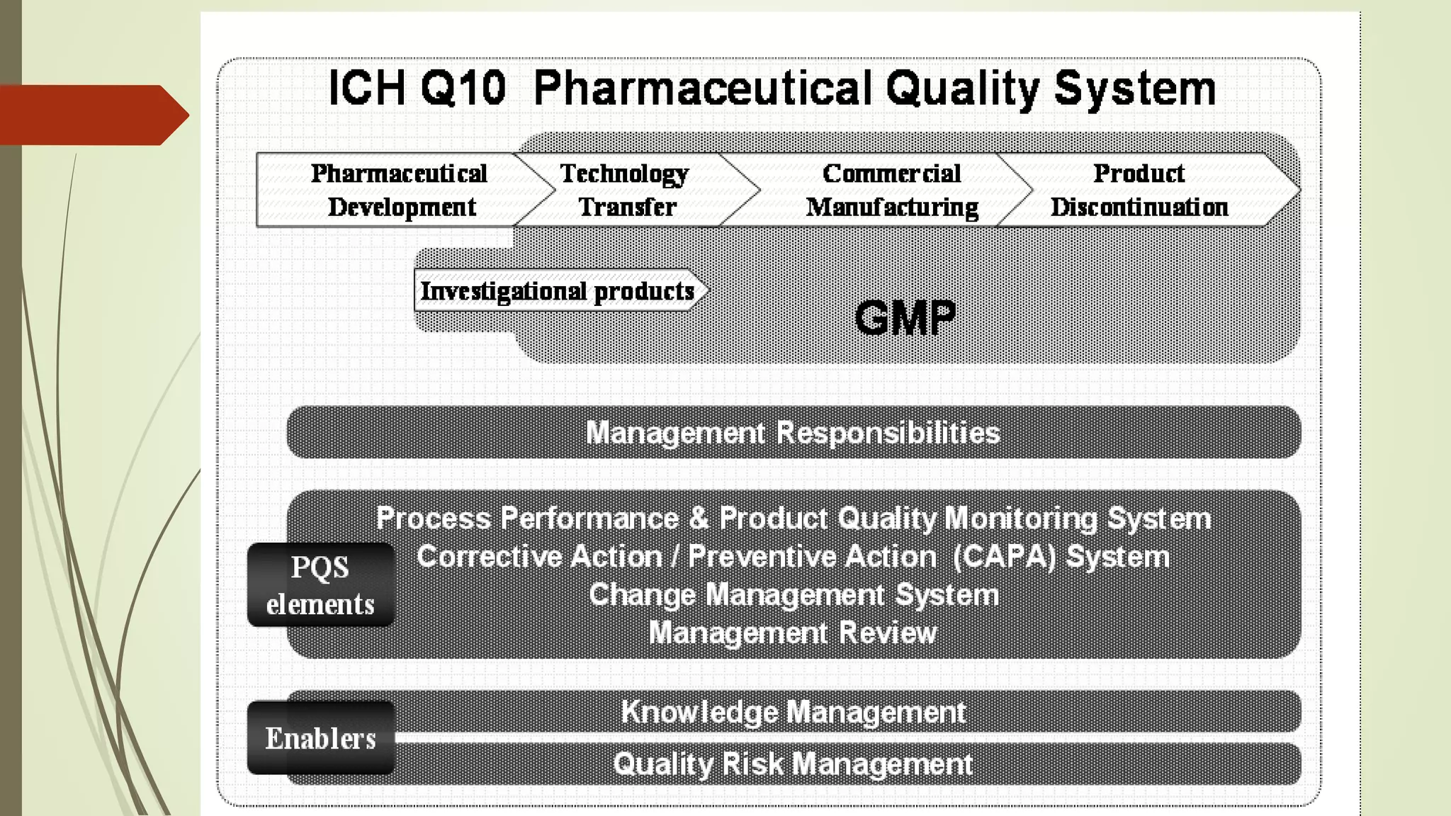 Ich q10 | PDF