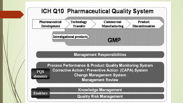 Ich q10 | PDF