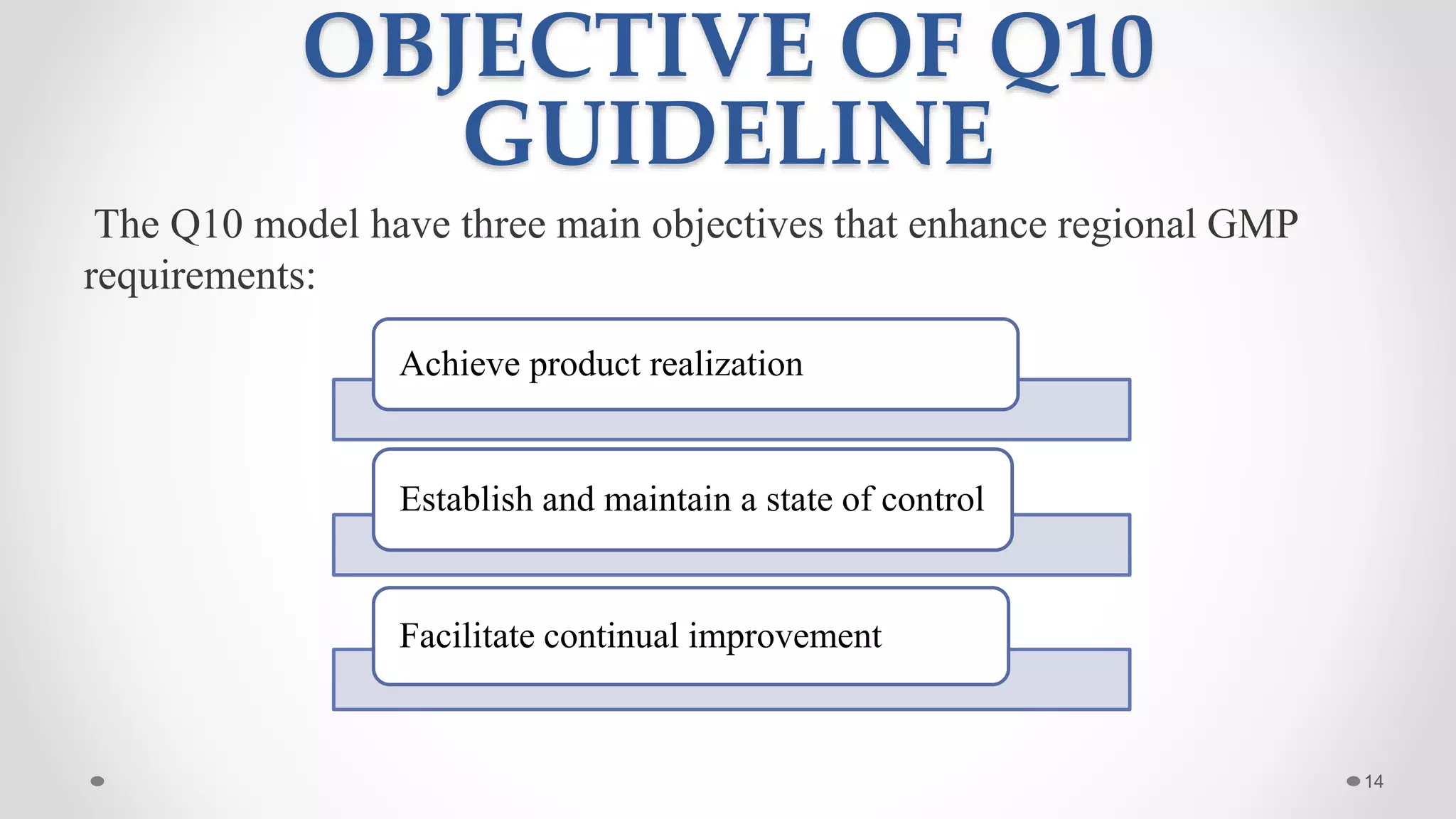 ICH Q10 GUIDELINES.pptx