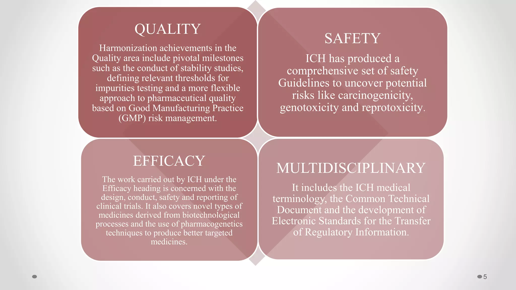 ICH Q10 GUIDELINES.pptx
