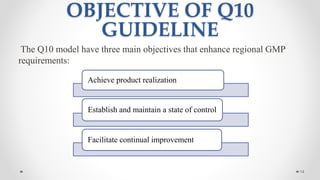 ICH Q10 GUIDELINES.pptx