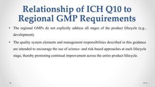 ICH Q10 GUIDELINES.pptx