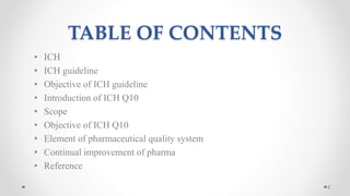 ICH Q10 GUIDELINES.pptx