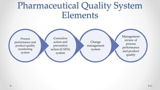 ICH Q10 GUIDELINES.pptx