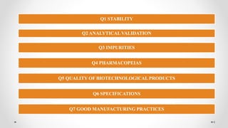 ICH Q10 GUIDELINES.pptx