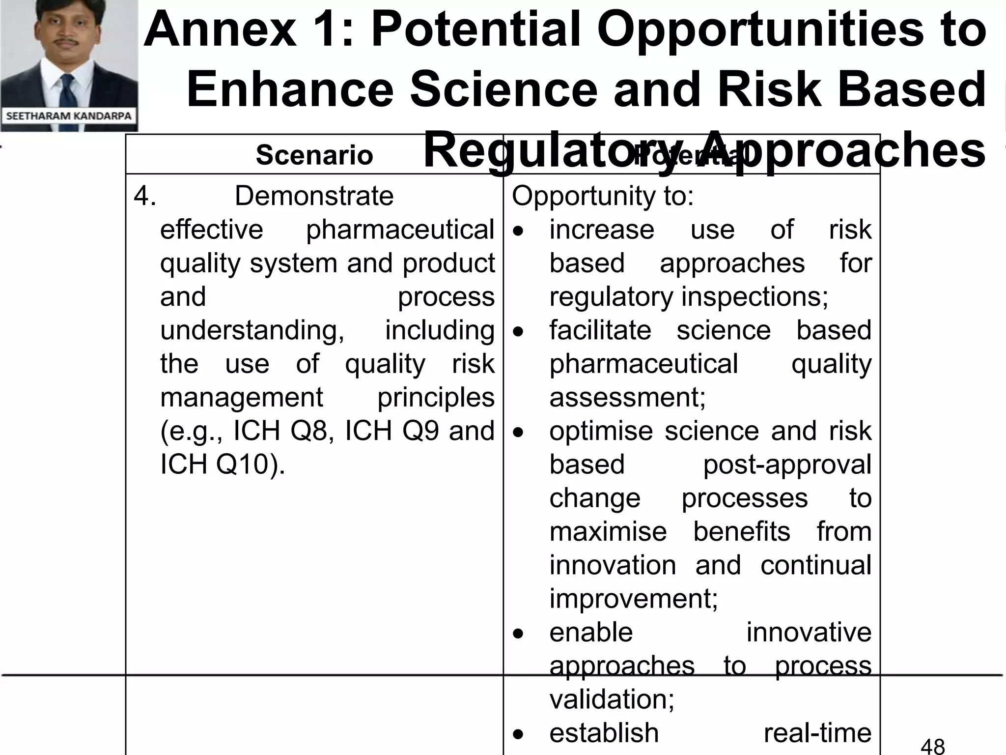 ICH Q10 Pharmaceutical Quaity System | PDF