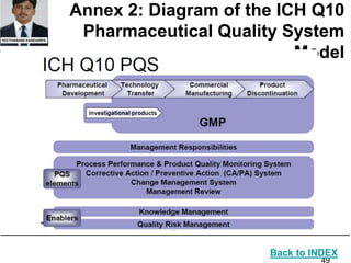 ICH Q10 Pharmaceutical Quaity System | PDF