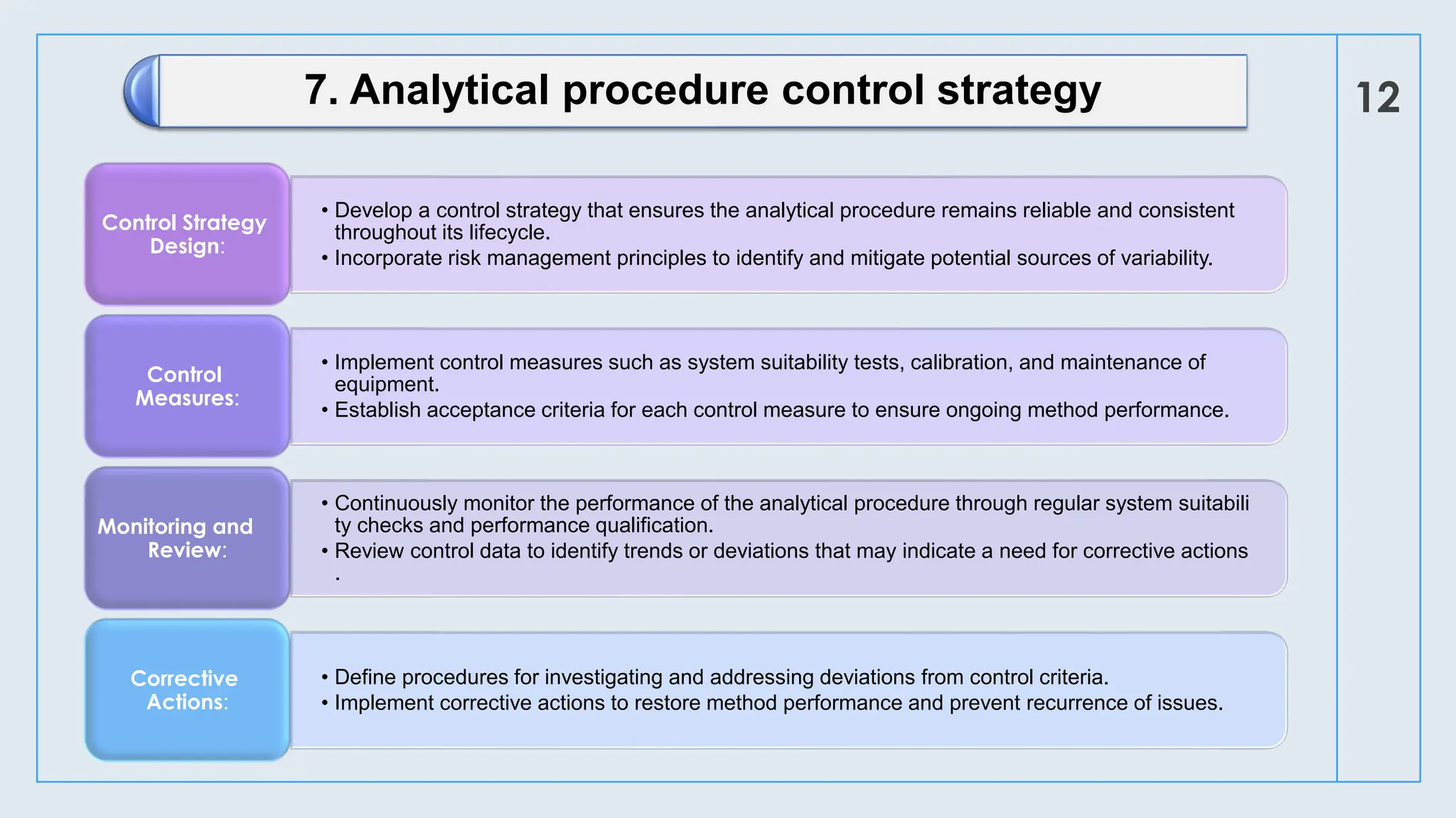 ICH Q14 Guideline Overview_SS_AI.pptx.pdf
