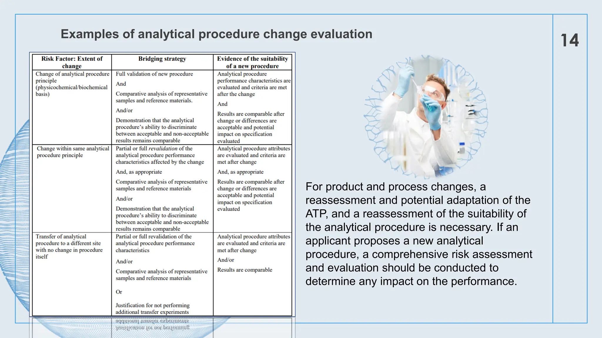 ICH Q14 Guideline Overview_SS_AI.pptx.pdf