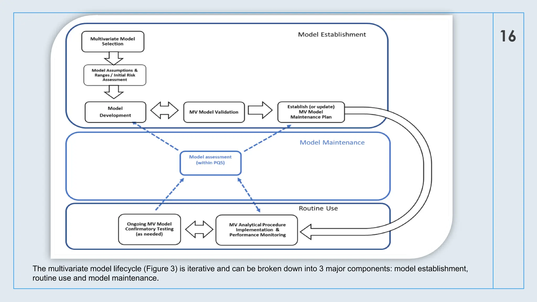 ICH Q14 Guideline Overview_SS_AI.pptx.pdf
