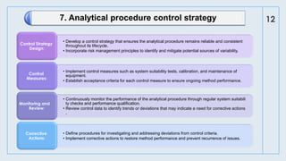 ICH Q14 Guideline Overview_SS_AI.pptx.pdf