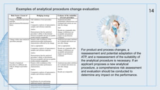 ICH Q14 Guideline Overview_SS_AI.pptx.pdf