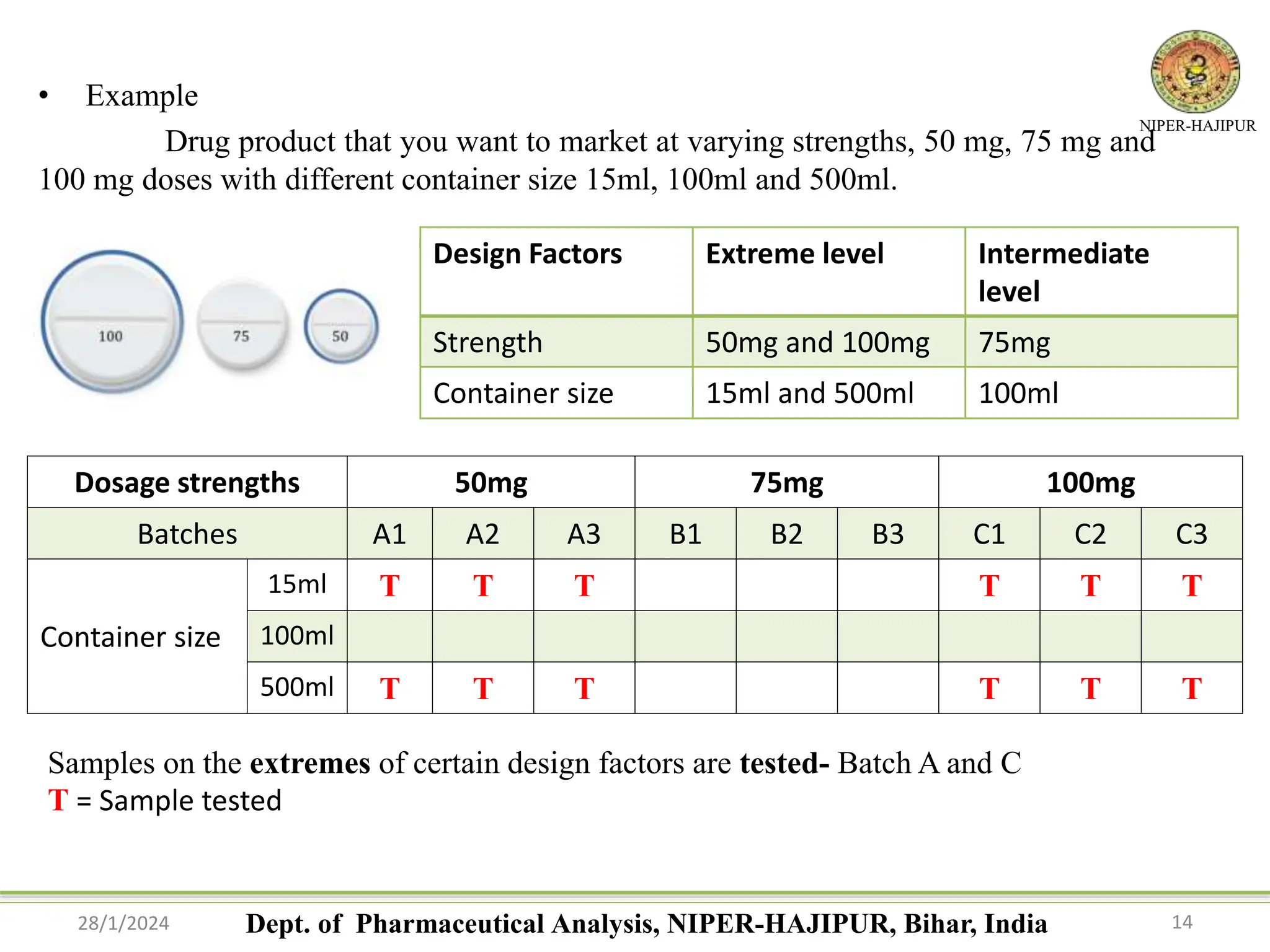 ICH Q1D Bracketing and Matrixing designs for stability testing of new ...