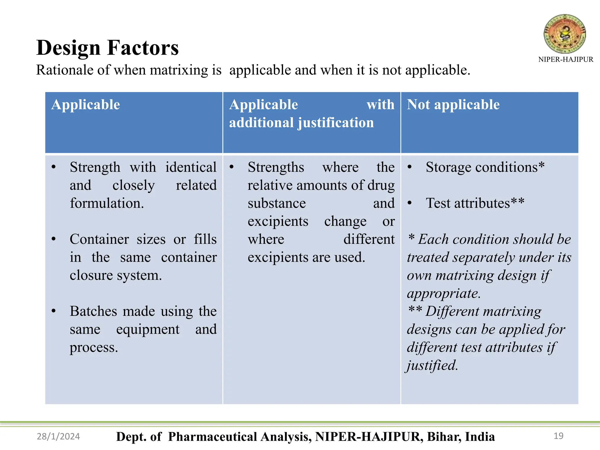 ICH Q1D Bracketing and Matrixing designs for stability testing of new ...