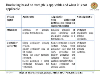 ICH Q1D Bracketing and Matrixing designs for stability testing of new ...