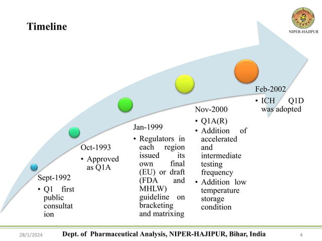 ICH Q1D Bracketing and Matrixing designs for stability testing of new ...