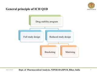 ICH Q1D Bracketing and Matrixing designs for stability testing of new ...