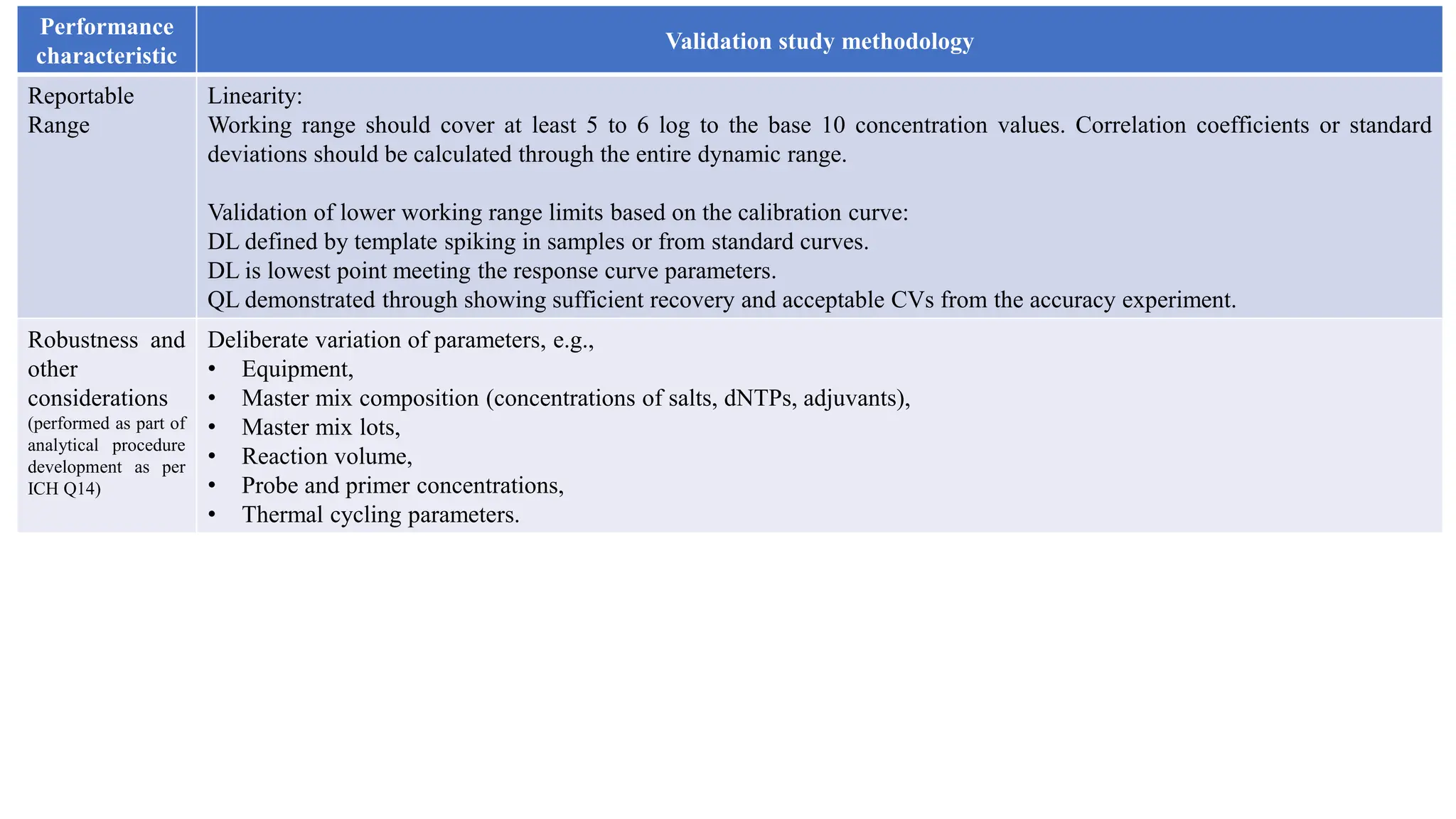 VALIDATION OF ANALYTICAL PROCEDURES Q2(R2) | PPTX