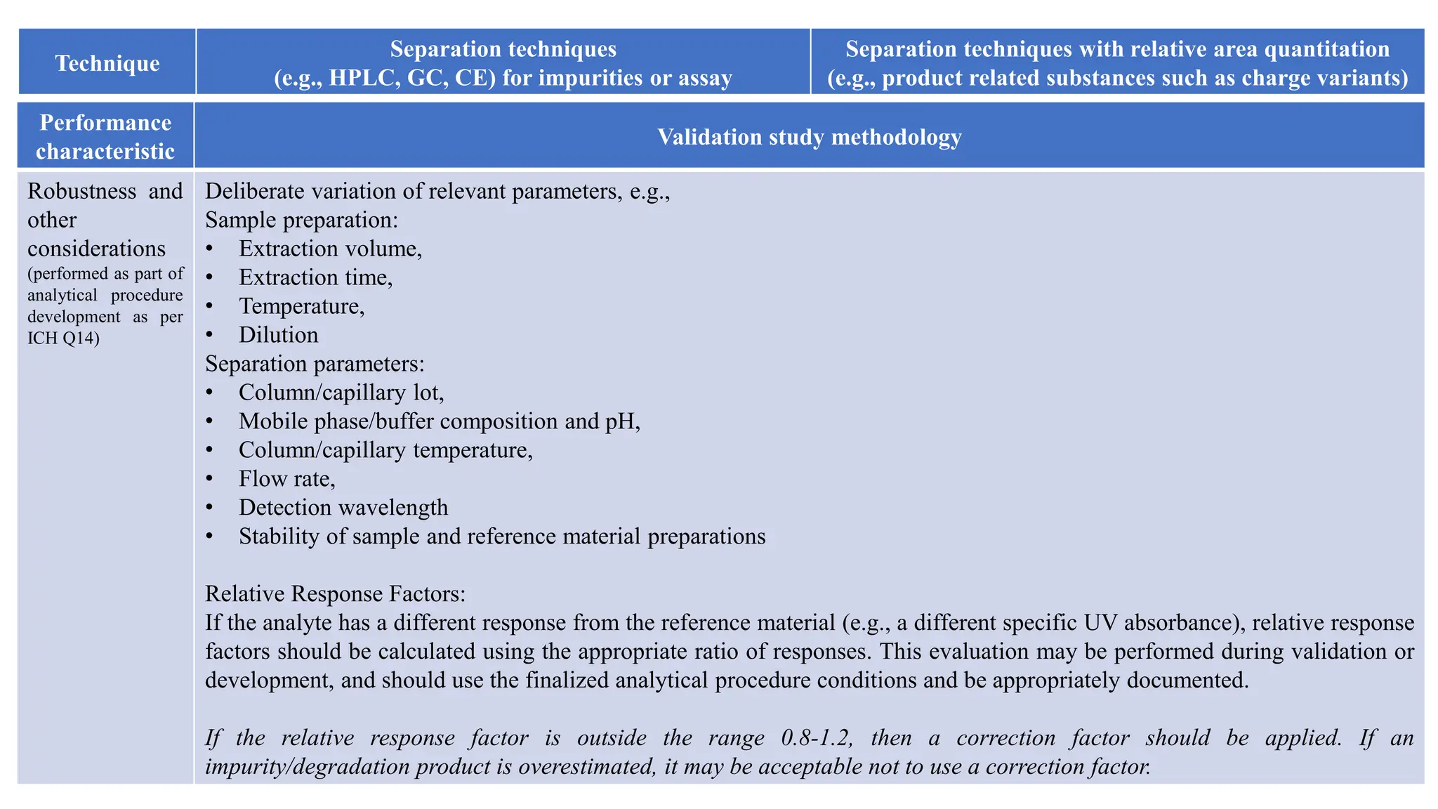VALIDATION OF ANALYTICAL PROCEDURES Q2(R2) | PPTX