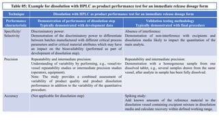 VALIDATION OF ANALYTICAL PROCEDURES Q2(R2) | PPTX