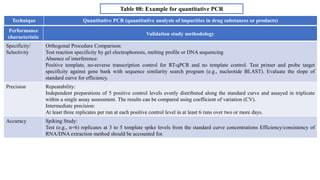 VALIDATION OF ANALYTICAL PROCEDURES Q2(R2) | PPTX
