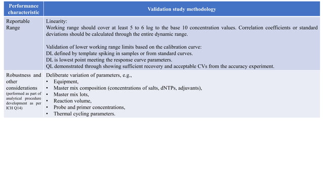VALIDATION OF ANALYTICAL PROCEDURES Q2(R2) | PPTX | Chemistry | Science