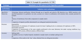 VALIDATION OF ANALYTICAL PROCEDURES Q2(R2) | PPTX