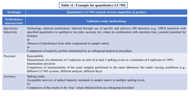 VALIDATION OF ANALYTICAL PROCEDURES Q2(R2) | PPTX | Chemistry | Science