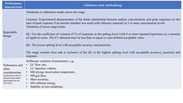 VALIDATION OF ANALYTICAL PROCEDURES Q2(R2) | PPTX | Chemistry | Science