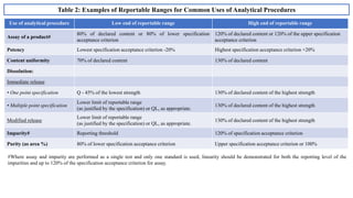 VALIDATION OF ANALYTICAL PROCEDURES Q2(R2) | PPTX