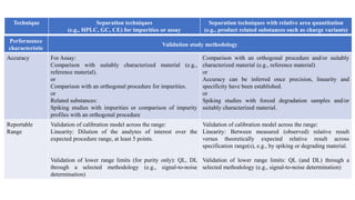 VALIDATION OF ANALYTICAL PROCEDURES Q2(R2) | PPTX