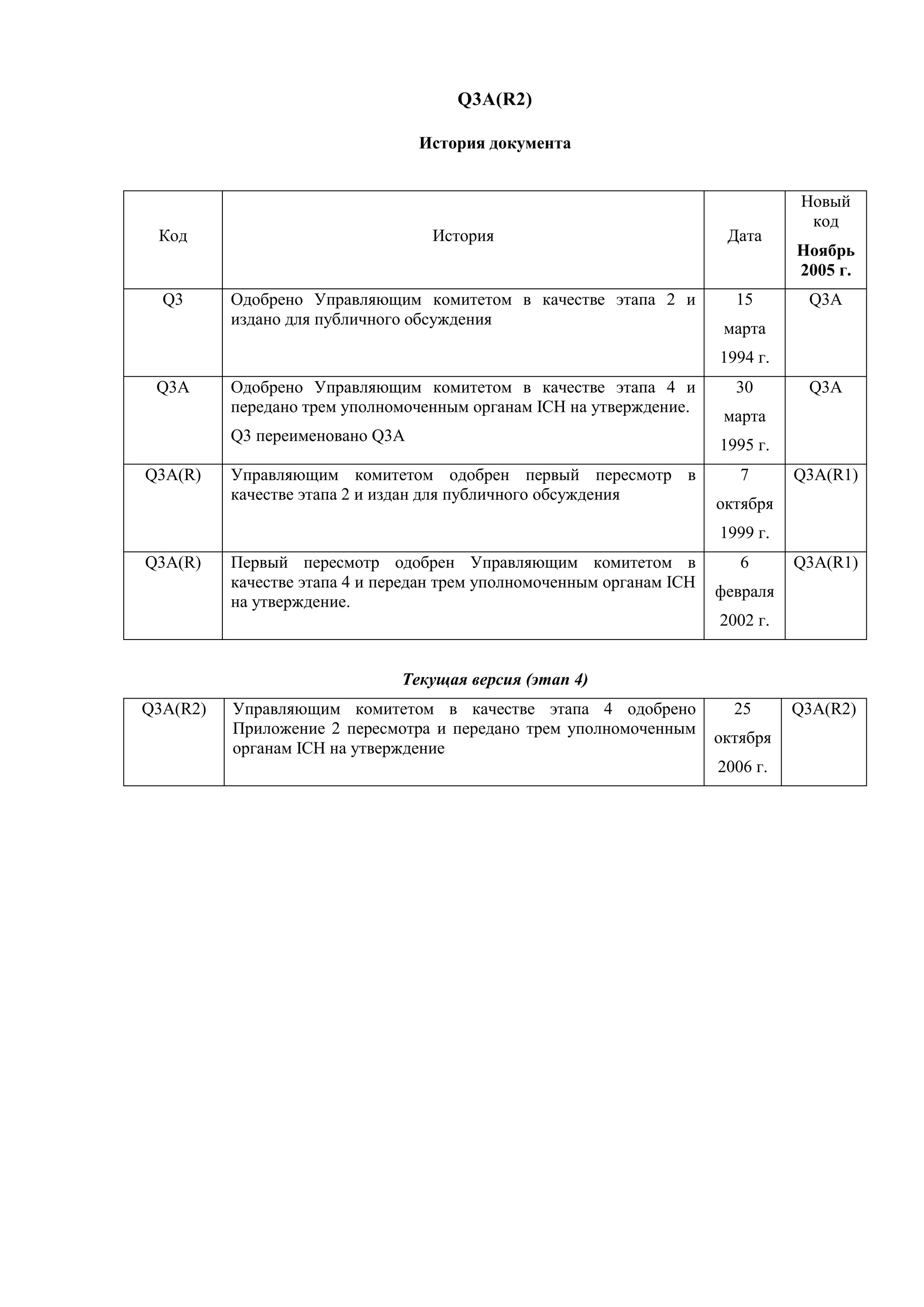 ICH Q3 A (Impurities in New Drug Substances Q3A(R2) ) | PDF