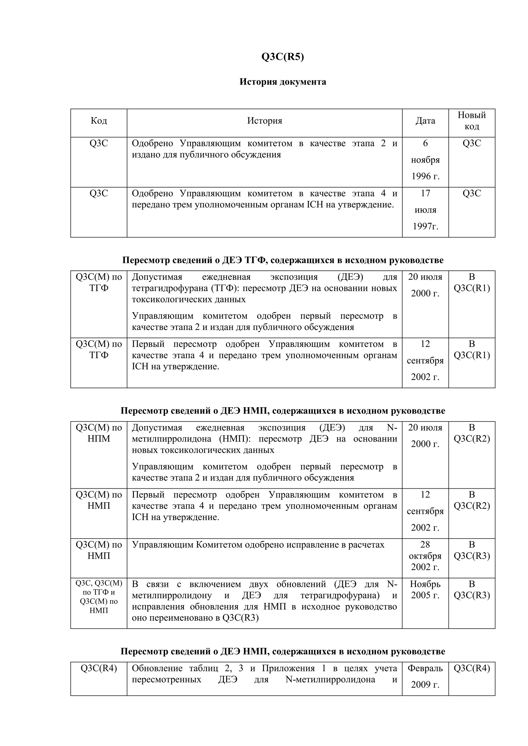 ICH Q3C (Impurities: Guideline for Residual Solvents Q3C(R5)) | PDF