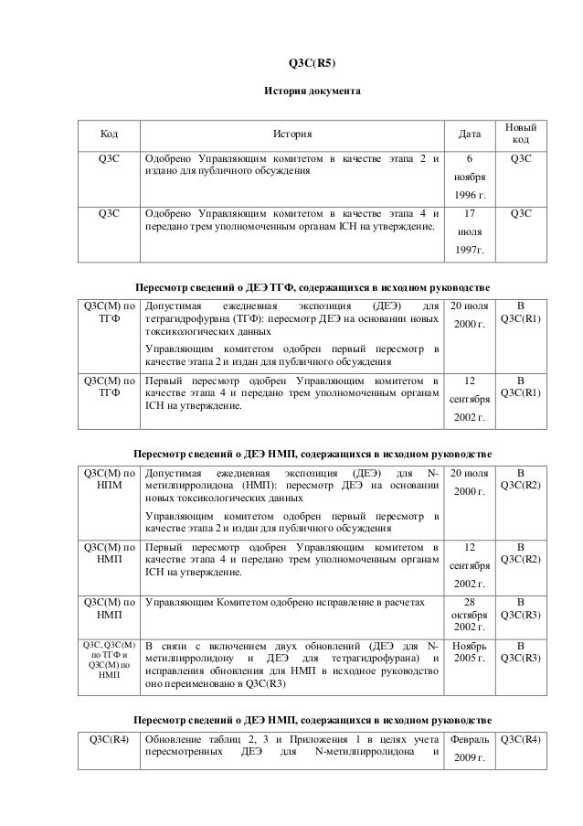 ICH Q3C (Impurities: Guideline for Residual Solvents Q3C(R5))