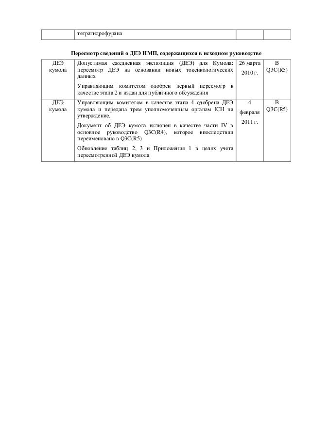 ICH Q3C (Impurities: Guideline for Residual Solvents Q3C(R5))