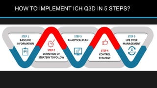 ICH Q3 D | PPTX