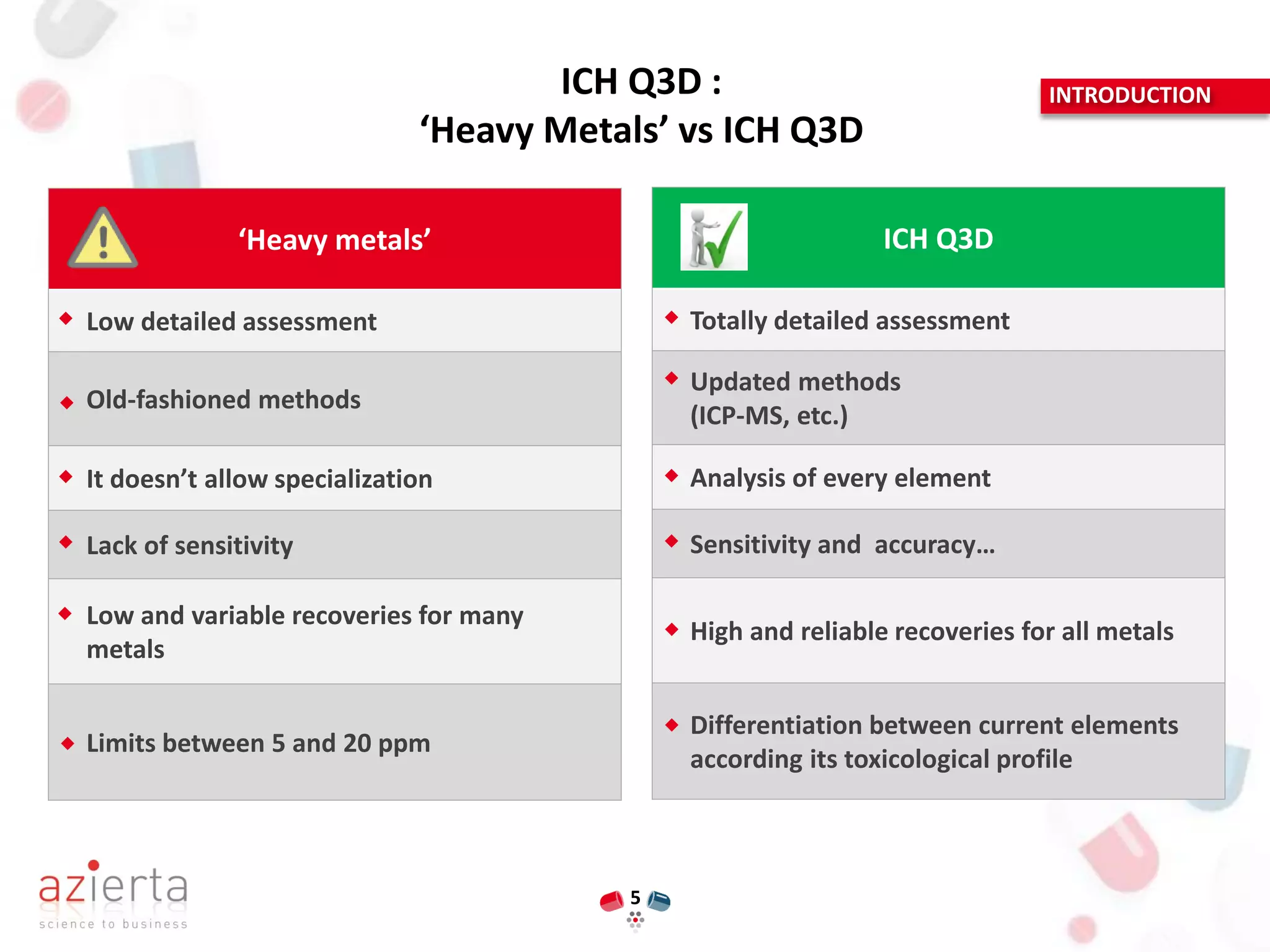 Ich q3d for elemental impurities risk evaluation | PDF | Chemistry | Science